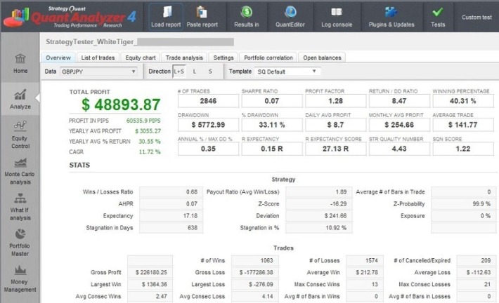 最強のトレンドフォローEA「W2C-WhiteTiger」を徹底解説！ | FX blog エフログ24