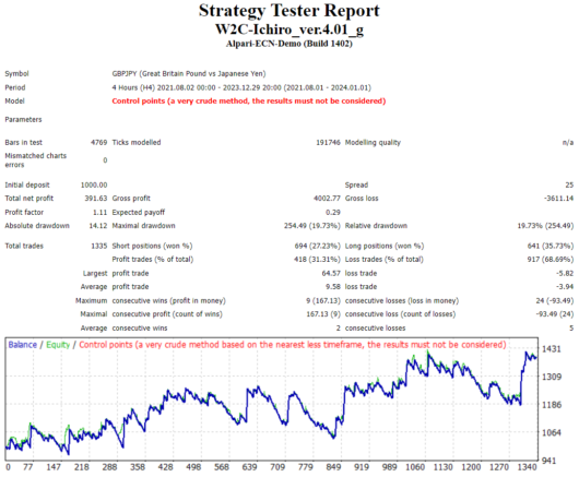 【データベース】W2C-Ichiro | FX blog エフログ24