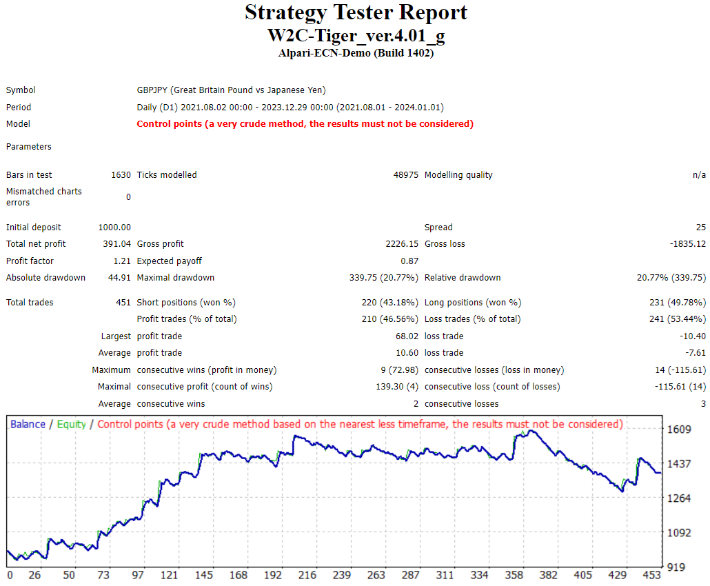 【データベース】W2C-Tiger | FX blog エフログ24
