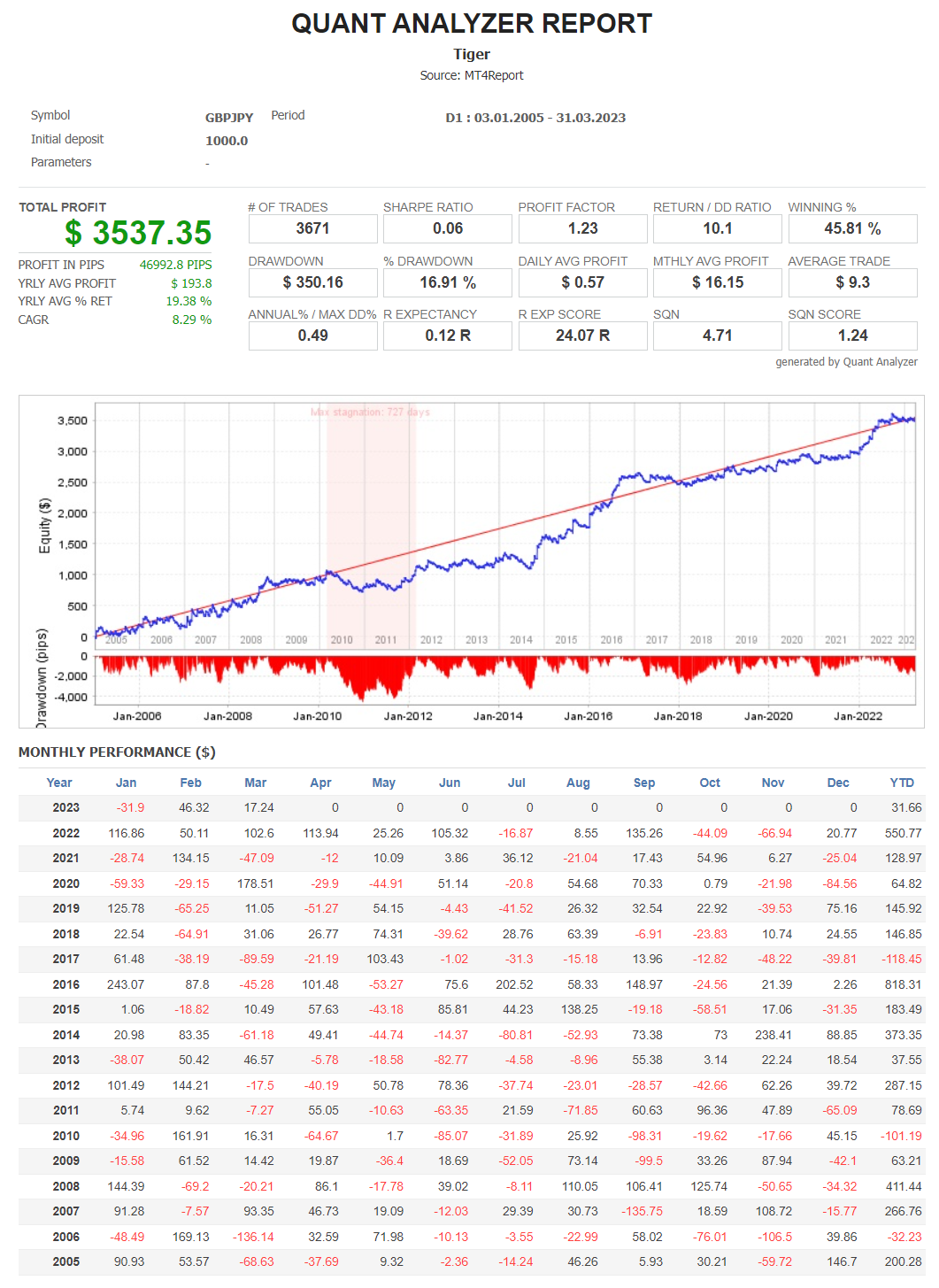 【データベース】W2C-Tiger | FX blog エフログ24