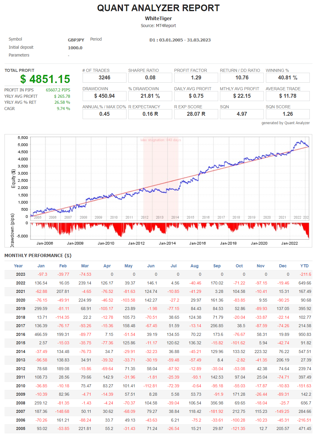 【データベース】W2C-WhiteTiger | FX blog エフログ24